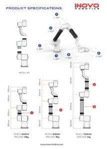 INOVO ROBOTICS - Modular robotics made easy