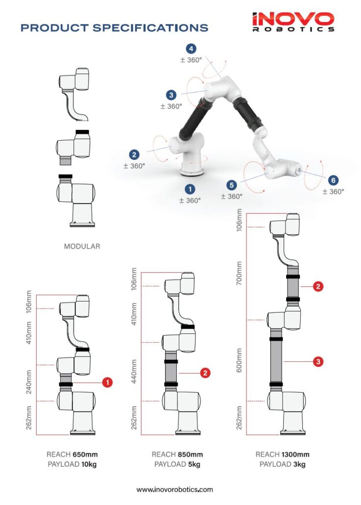 INOVO ROBOTICS - Modular robotics made easy